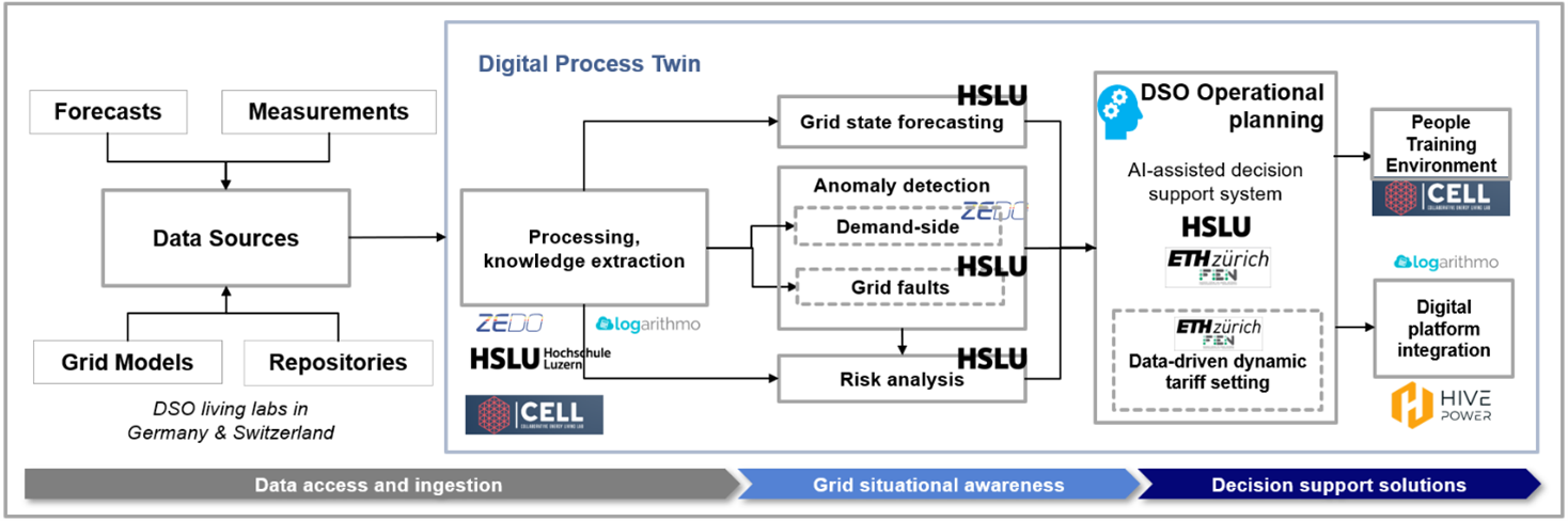 AISOP Insight - What is Operational Planning in the DSO? - AISOP Project